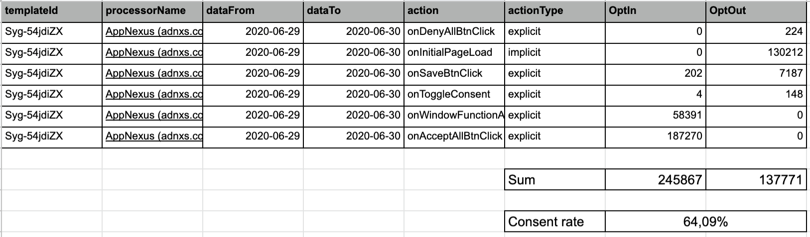 Analytics and reporting: FAQ – Usercentrics Support - EN